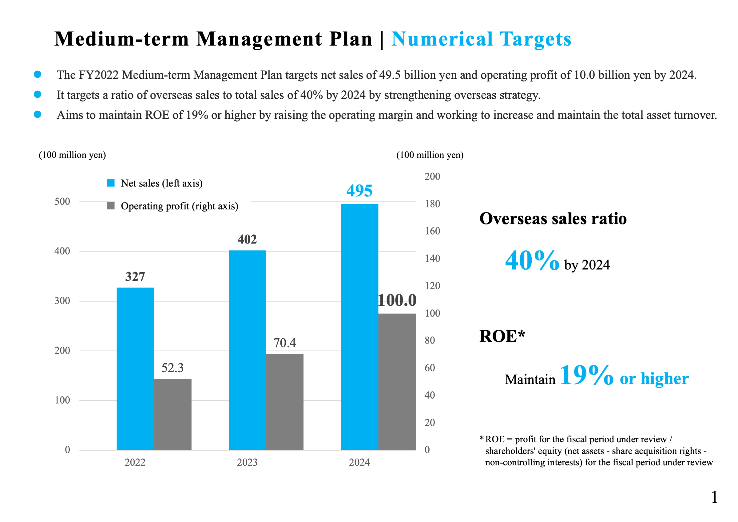 Medium-term Management Plan | Investor Relations | Snow Peak